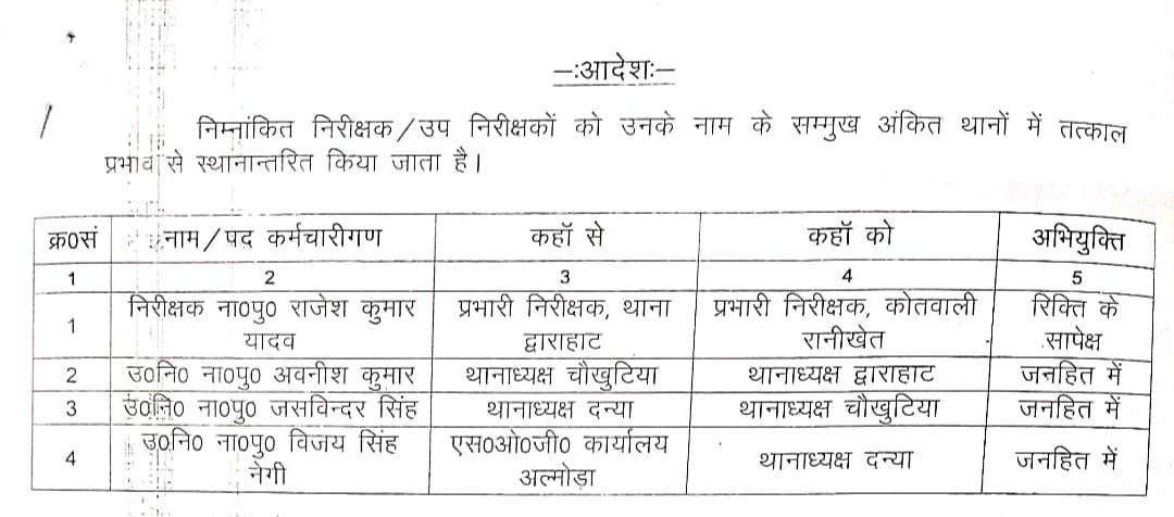 अल्मोड़ा: एसएसपी द्वारा कई निरीक्षक एवं उप निरीक्षकों को किया गया ...